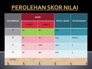 Pentingnya Membaca | PPTX