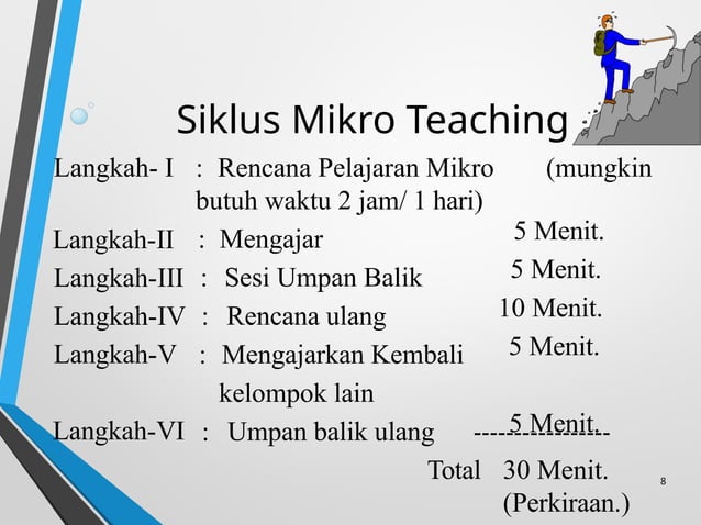 pengertian dan penjelasan mikro teaching.pptx