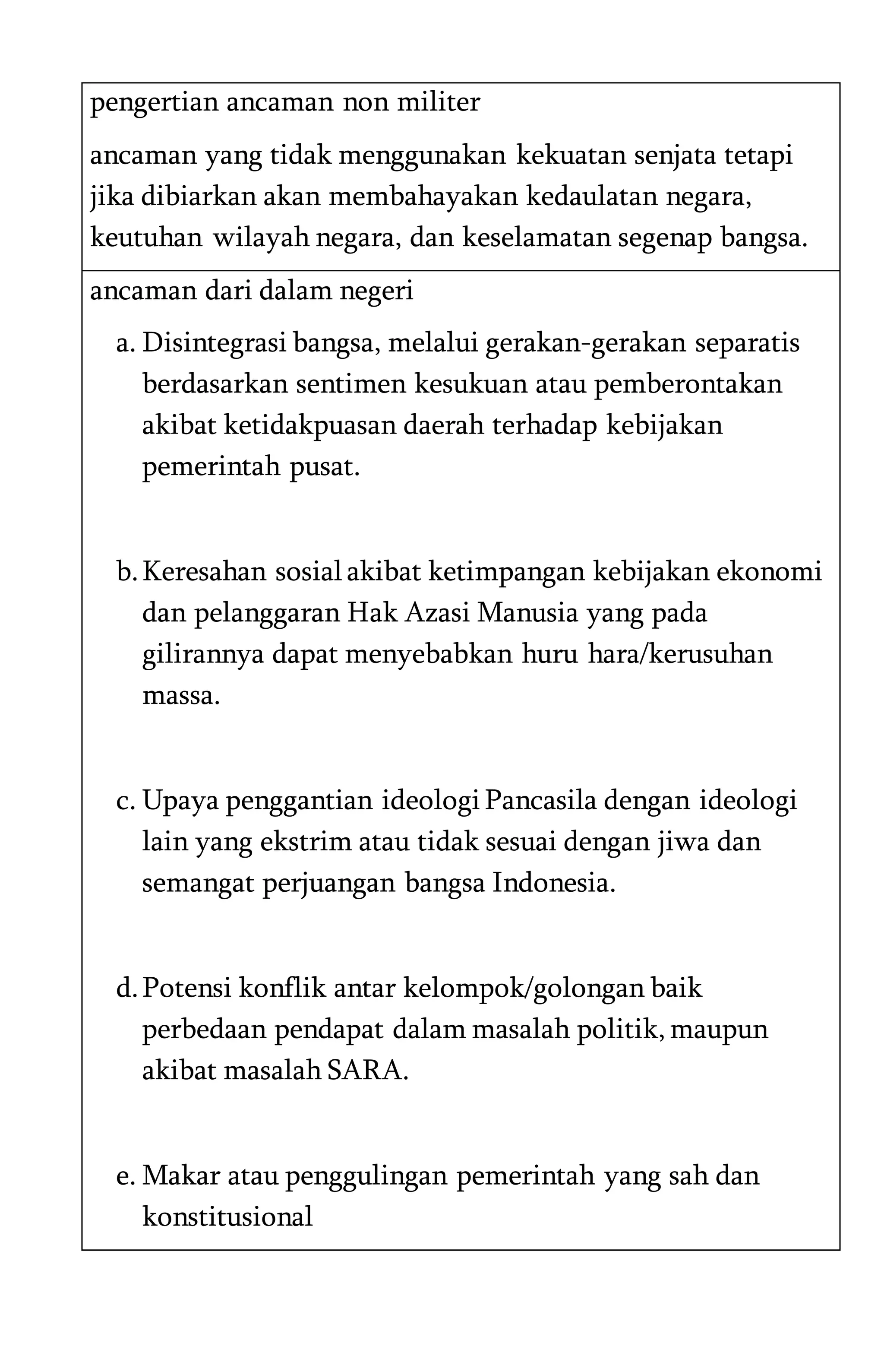 MATERI PKn IX | PDF