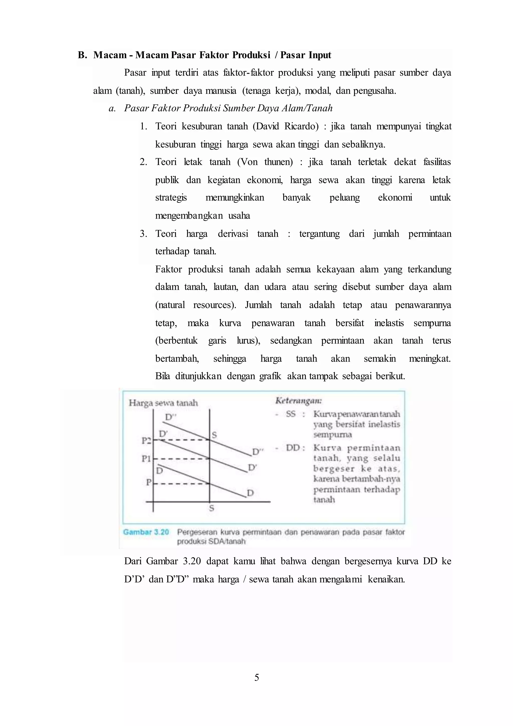 Pengertian pasar faktor produksi (pasar input) | DOCX