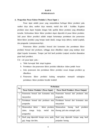 Pengertian pasar faktor produksi (pasar input) | DOCX