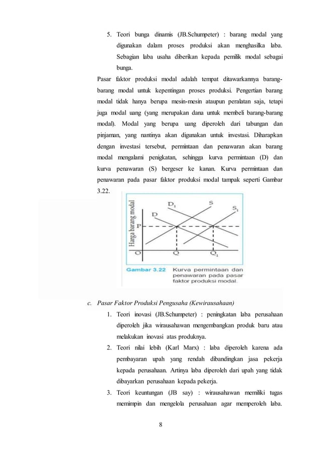 Pengertian pasar faktor produksi (pasar input) | DOCX