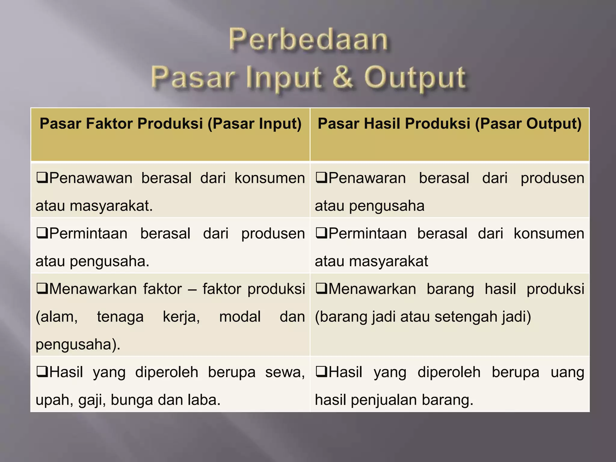 Pengertian pasar faktor produksi (power point) | PPTX