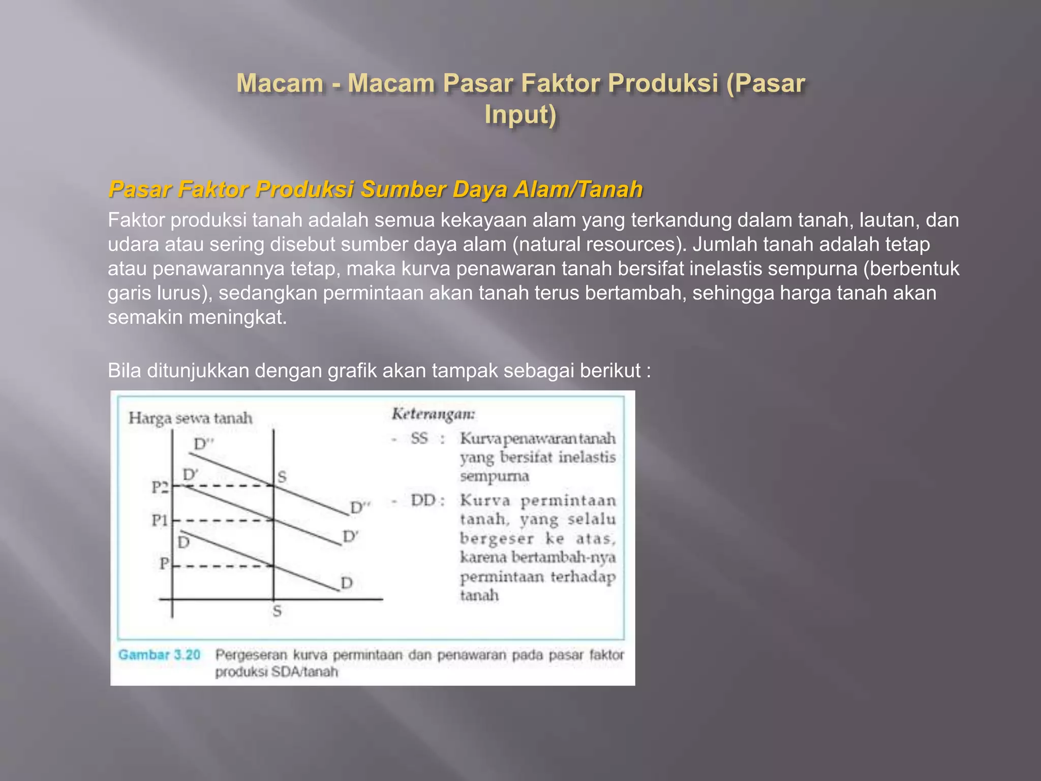 Pengertian pasar faktor produksi (power point) | PPTX
