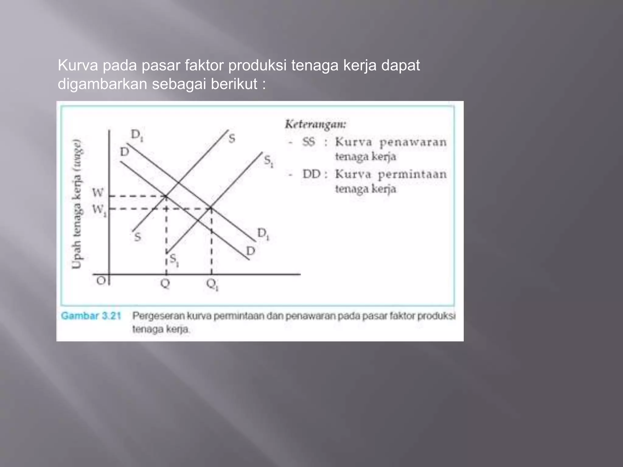 Pengertian pasar faktor produksi (power point) | PPTX