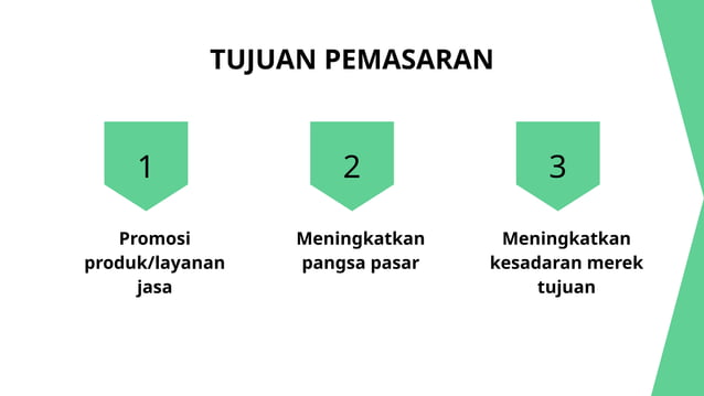 Pengertian Pemasaran, fungsi dan tujuan.pptx