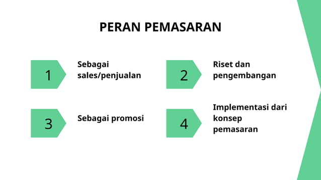 Pengertian Pemasaran, fungsi dan tujuan.pptx