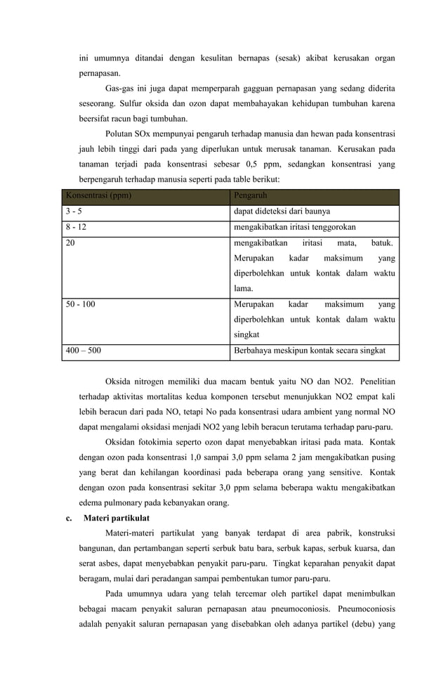 PENCEMARAN UDARA | DOCX