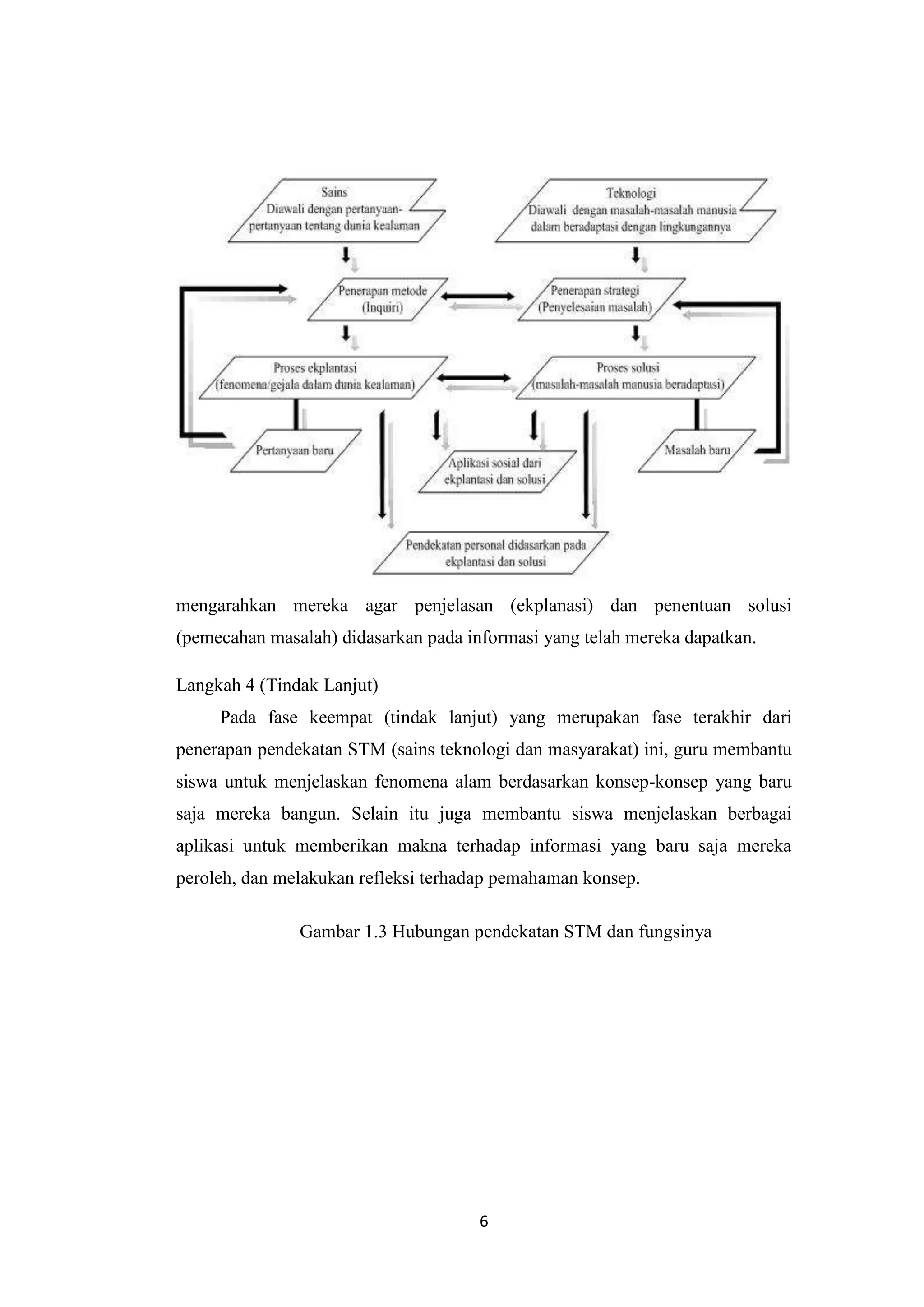 STM (Sains Teknologi Masyarakat) | DOCX