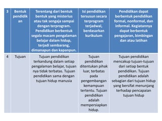 Pengertian pendidikan | PPTX
