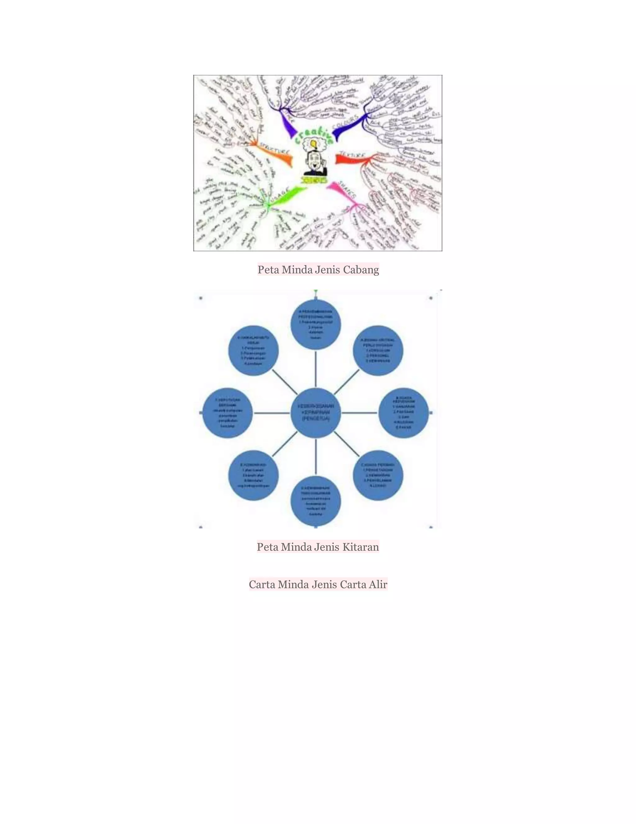Pengertian peta minda | PDF