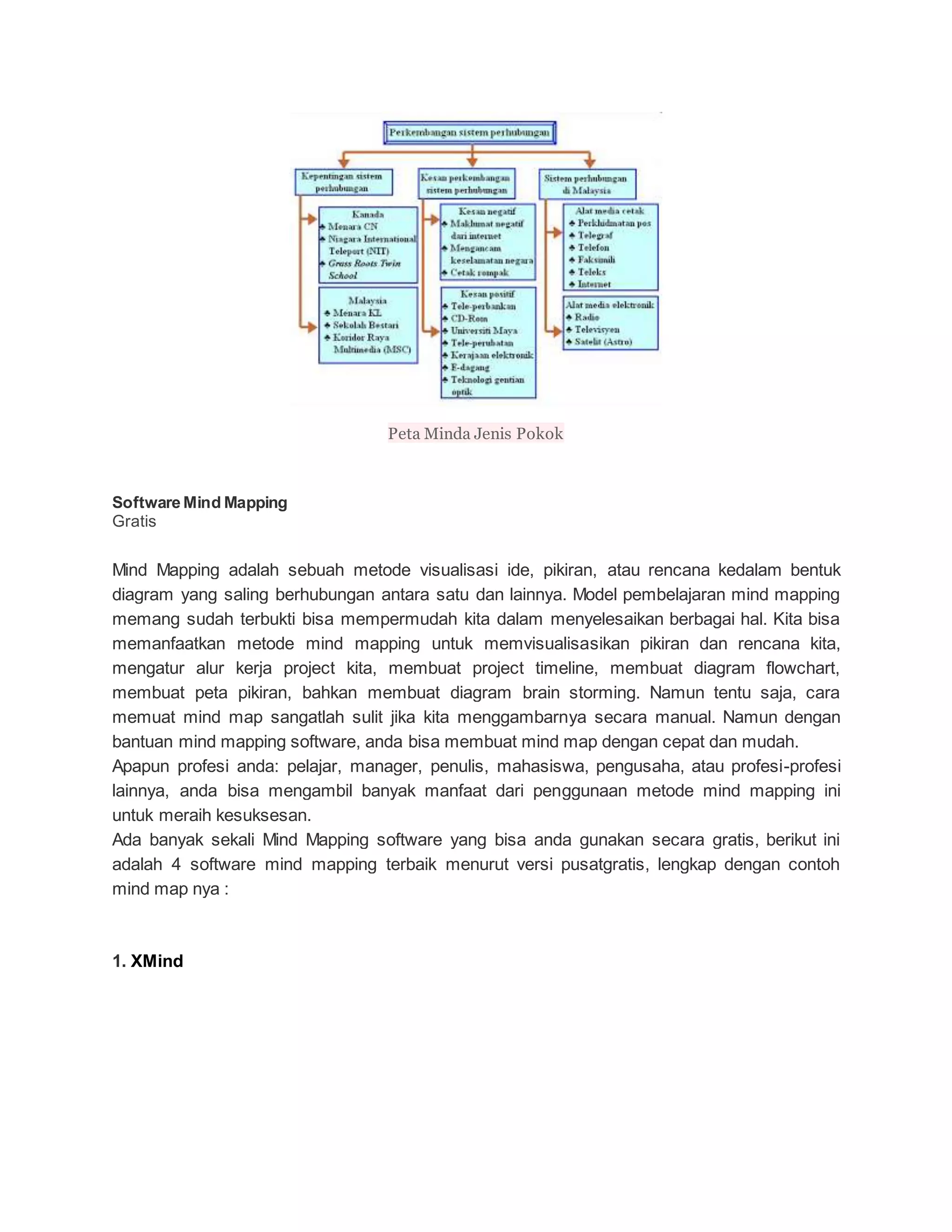 Pengertian peta minda | PDF