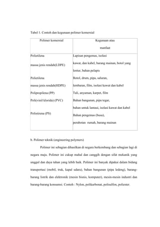 Pengertian polimer | PDF