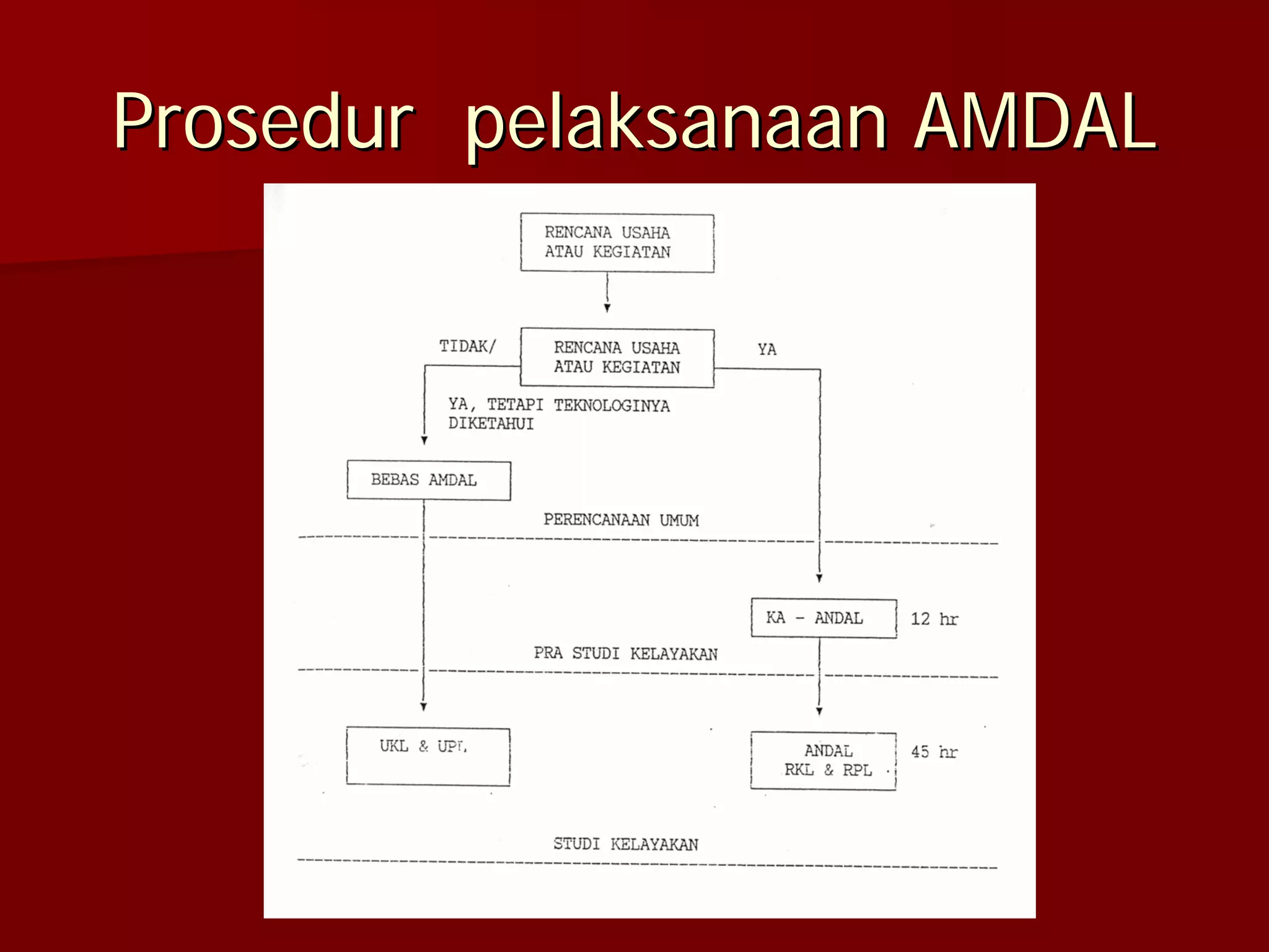 Pengertian proses dan manfaat amdal | PDF