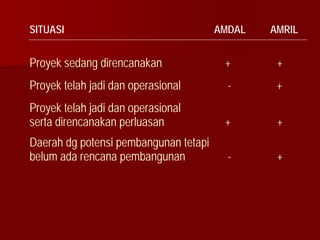 Pengertian proses dan manfaat amdal | PDF