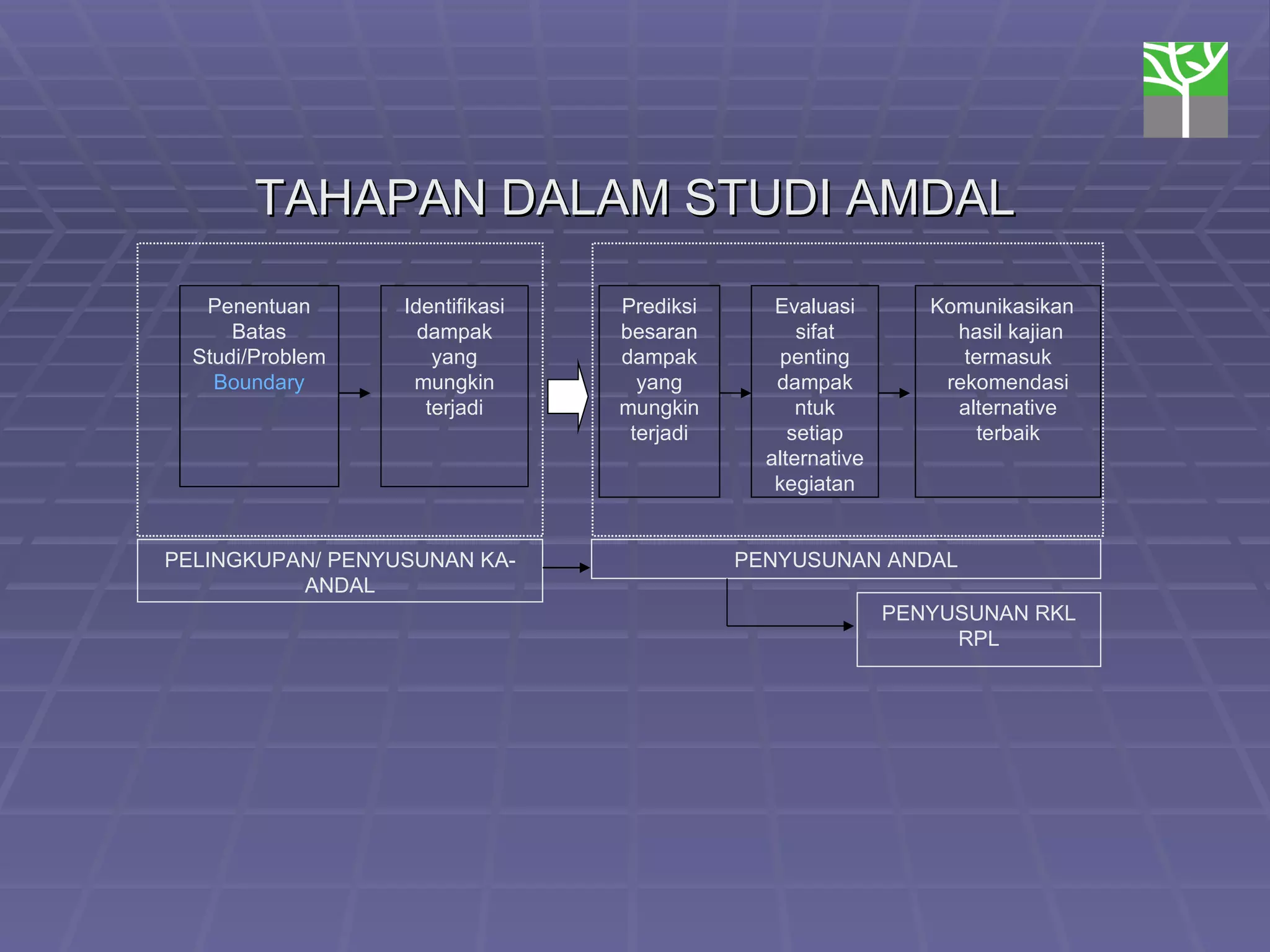 Pengertian, proses dan manfaat andal muchsin | PPT
