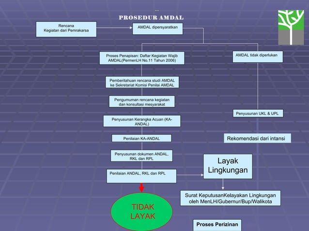 Pengertian, proses dan manfaat andal muchsin | PPT