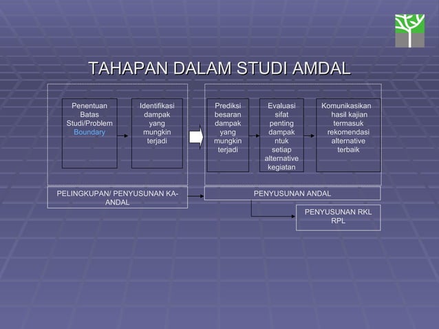 Pengertian, proses dan manfaat andal muchsin | PPT