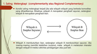 Pengertian ruang dan interaksi antar ruang.pptx