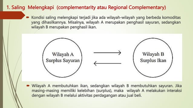 Pengertian ruang dan interaksi antar ruang.pptx