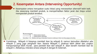 Pengertian ruang dan interaksi antar ruang.pptx