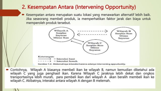 Pengertian ruang dan interaksi antar ruang.pptx