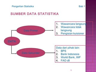 Pengertian statistika | PPT