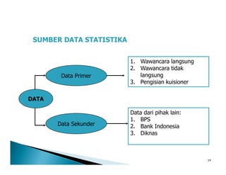 Pengertian statistik dan data | PDF