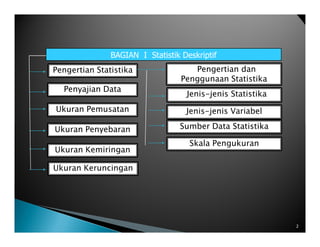 Pengertian statistik dan data | PDF
