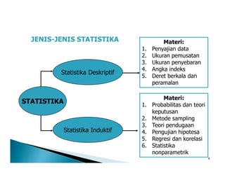 Pengertian statistik dan data | PDF