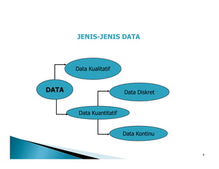 Pengertian statistik dan data | PDF