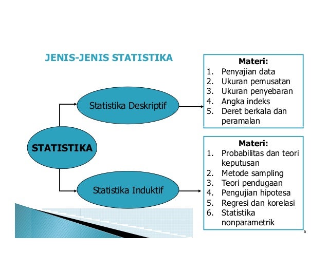 Pengertian statistik dan data
