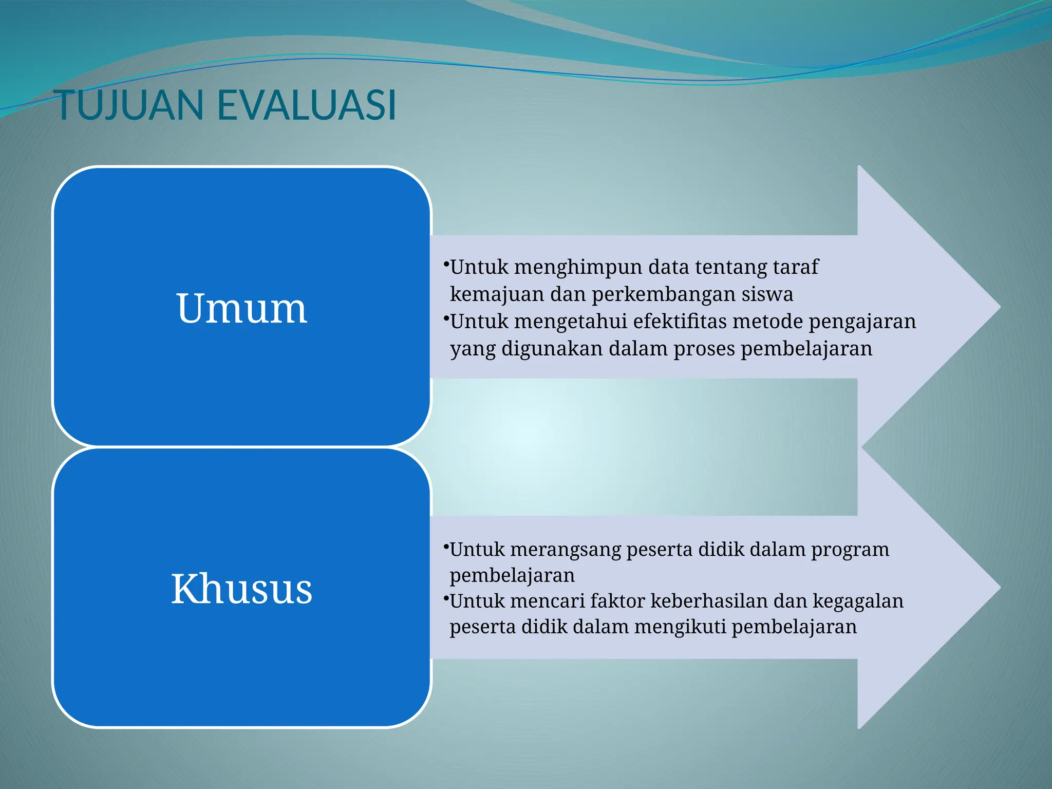 Pengertian, Tujuan dan Manfaat Evaluasi.pptx