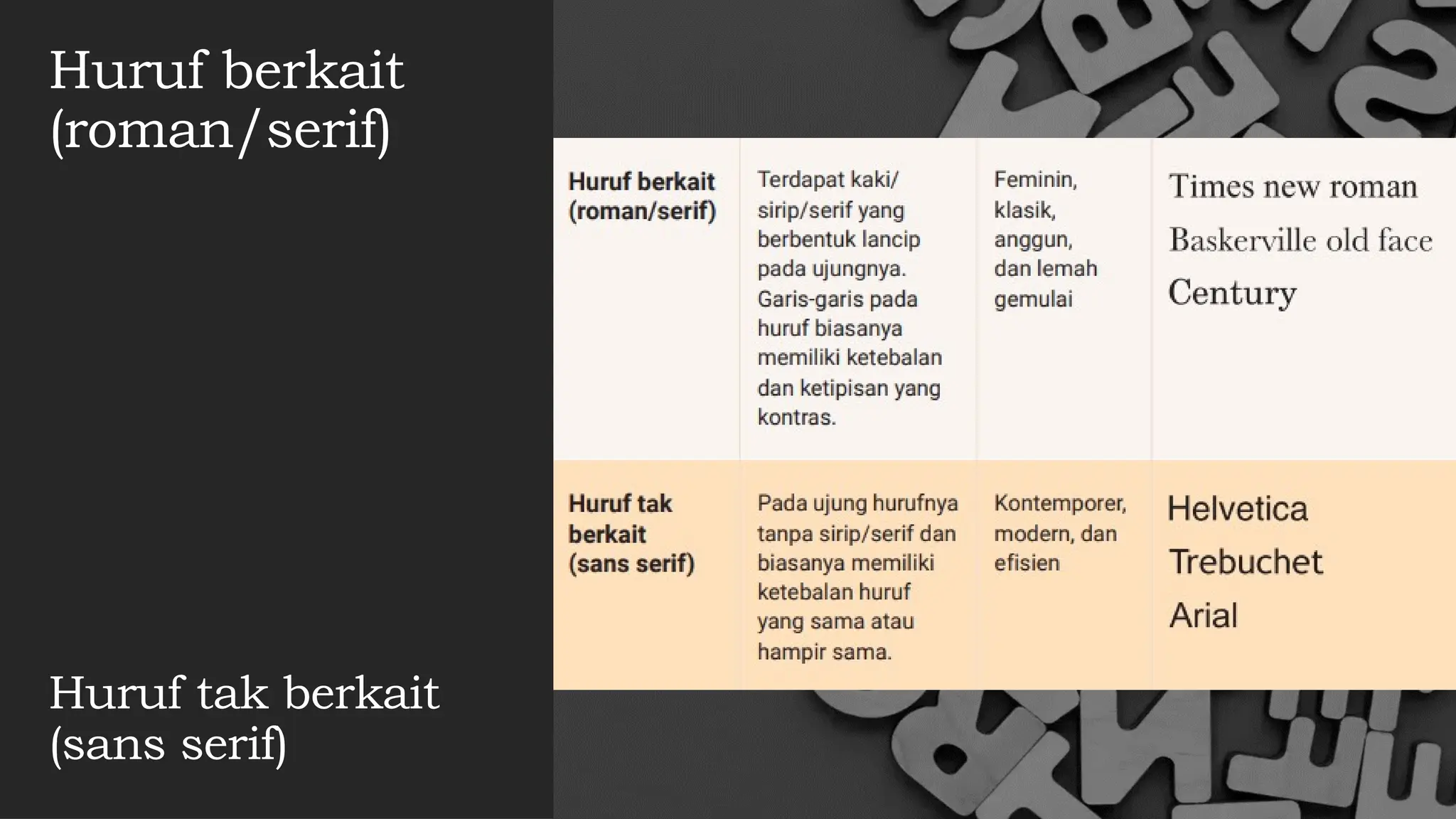 Pengertian Typography pada desain gambar.pptx