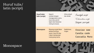 Pengertian Typography pada desain gambar.pptx