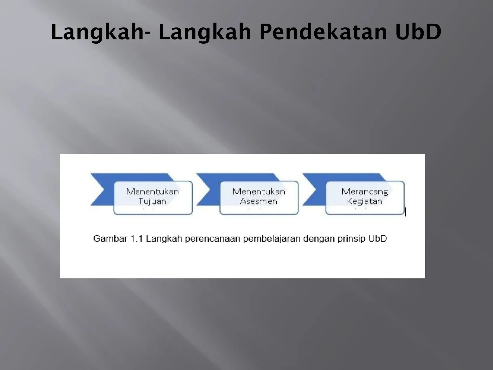 Pengertian pendekata UbD dan prinsip -prinsipnya | PPT