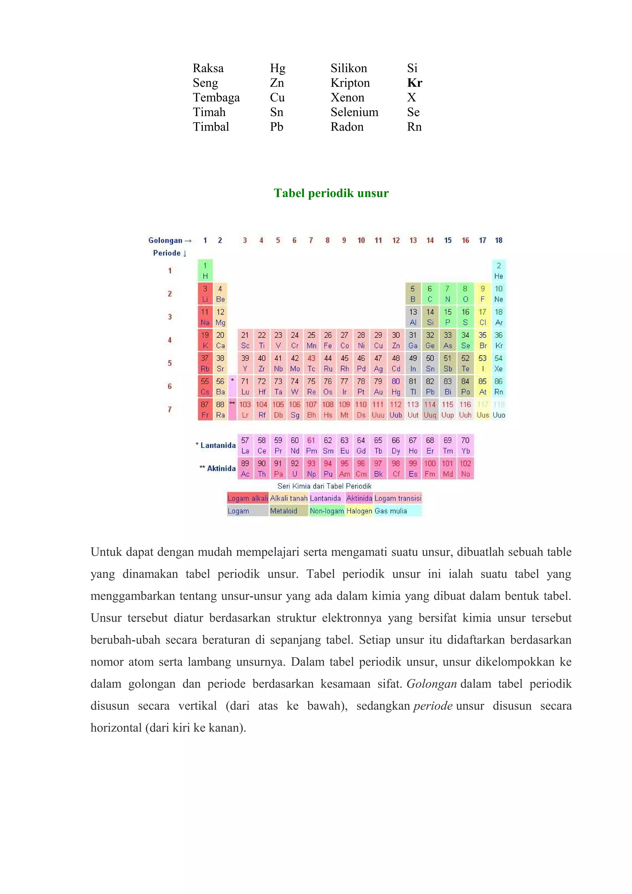 Pengertian unsur, senyawa, dan campuran dalam kimia | DOC