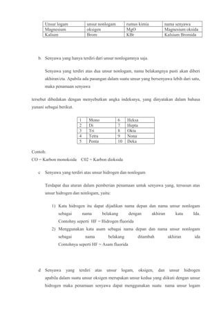 Pengertian unsur, senyawa, dan campuran dalam kimia | DOC