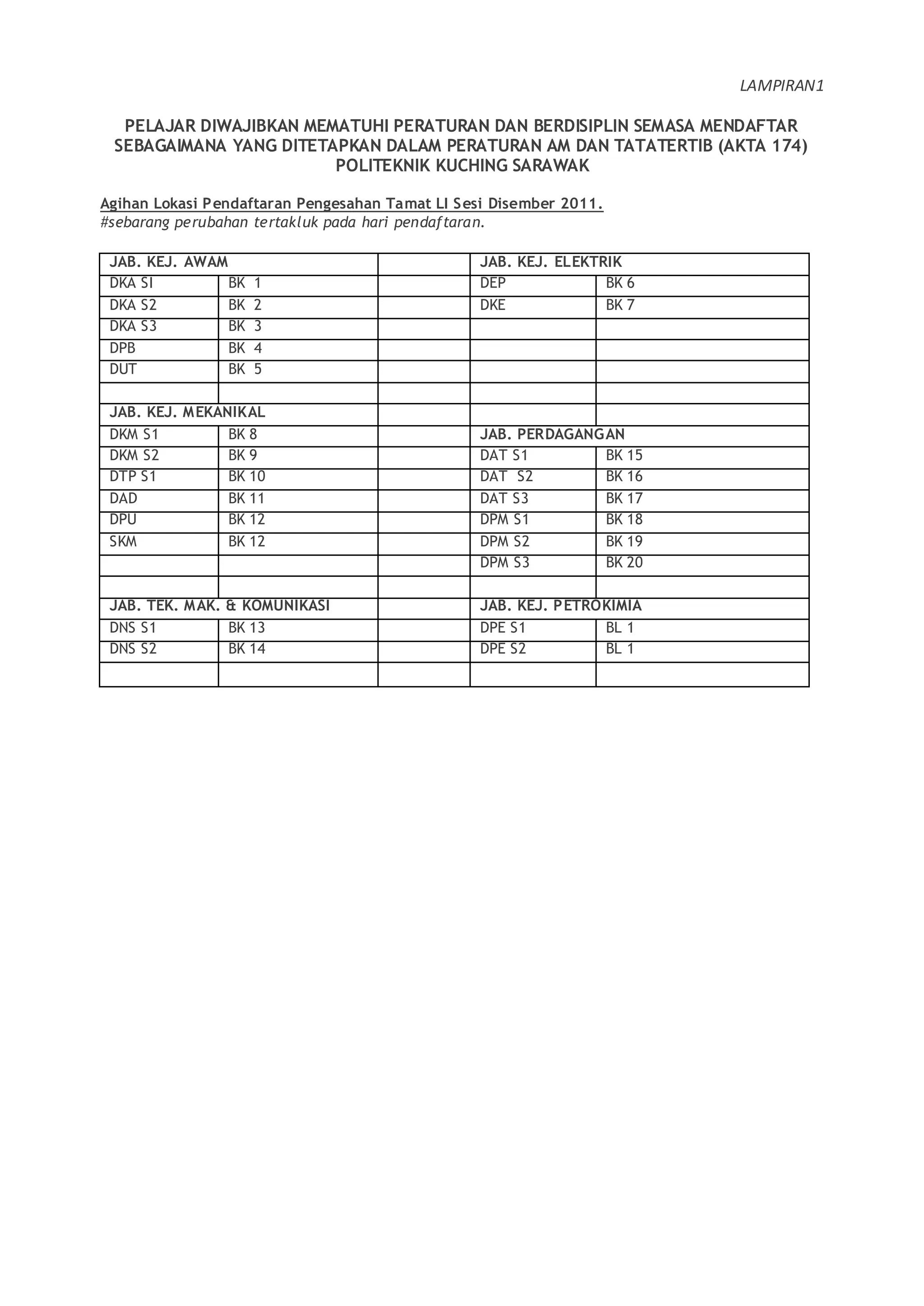 Pengesahan tamat li dan lapor diri sesi dis 2011 | PDF