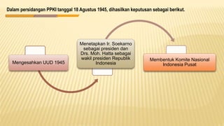 PENGESAHAN UUD NRI TAHUN 1945 | PPT