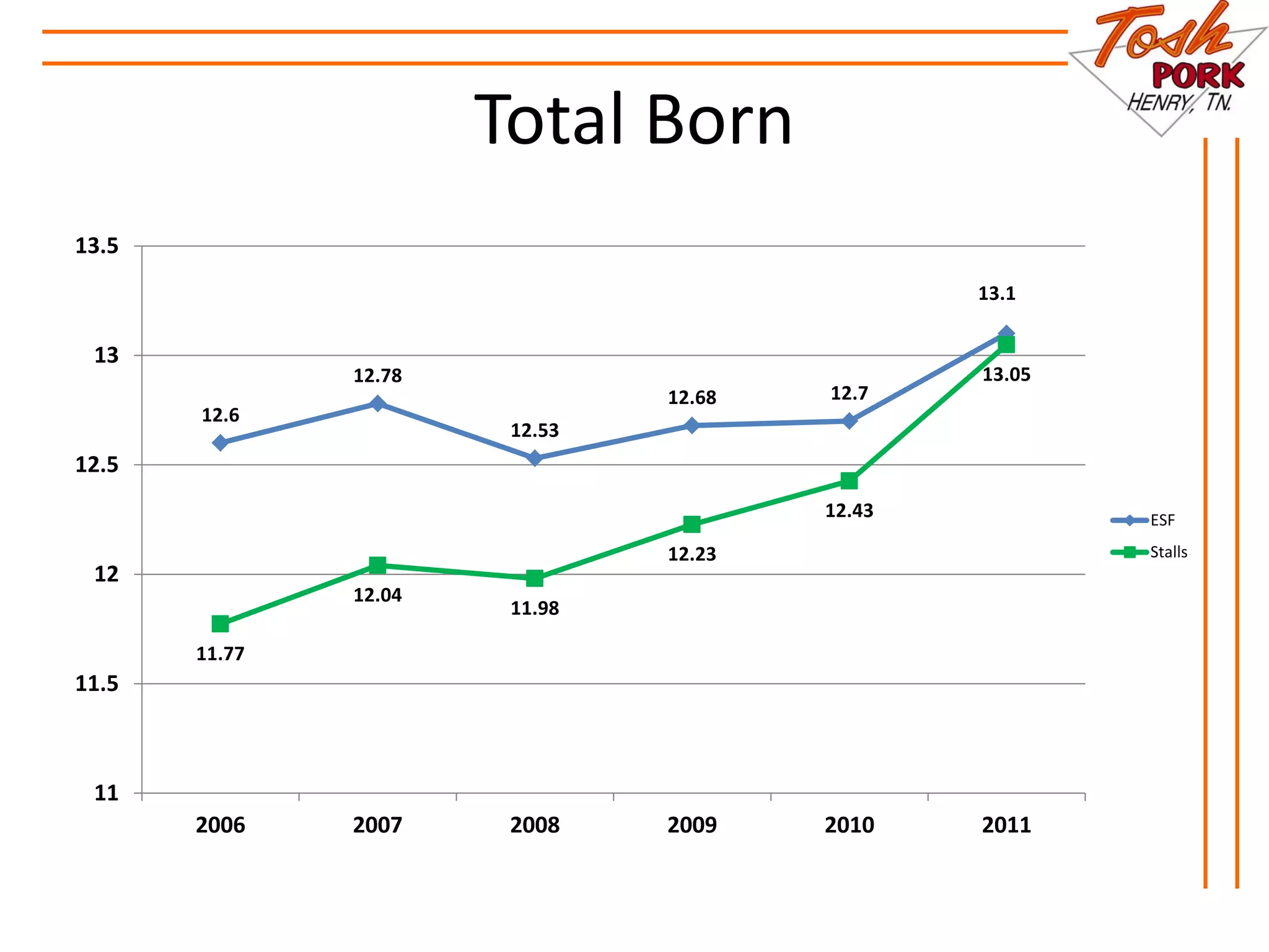 Pen Gestation Vs. Stalls | PPT