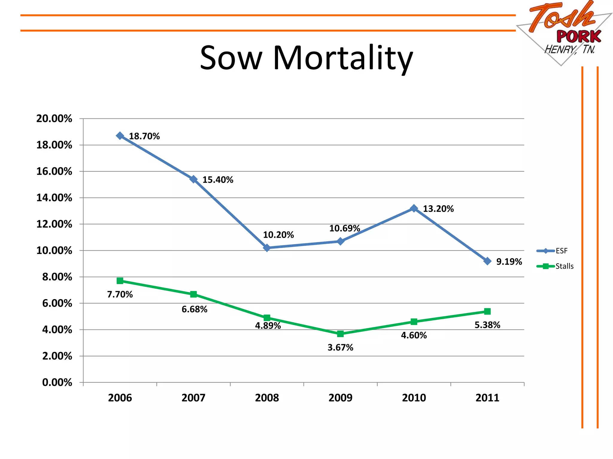 Pen Gestation Vs. Stalls | PPT
