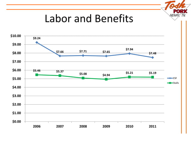 Pen Gestation Vs. Stalls | PPT