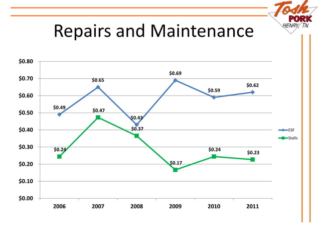 Pen Gestation Vs. Stalls | PPT