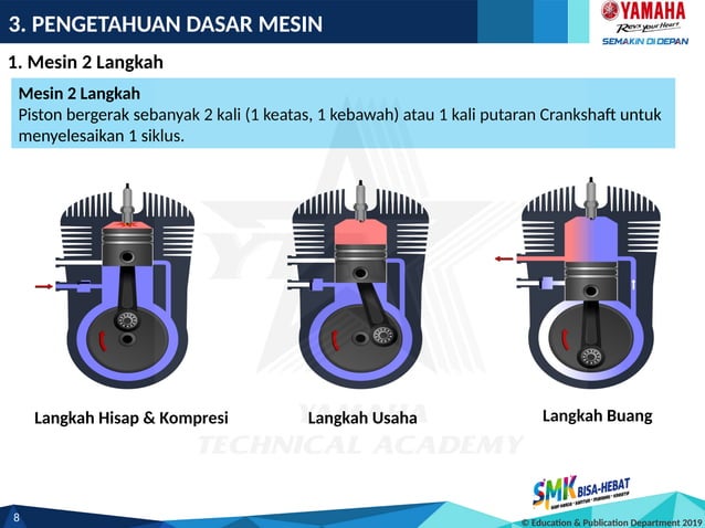 Pengetahuan-Dasar dasar -Sepeda-Motor.pptx