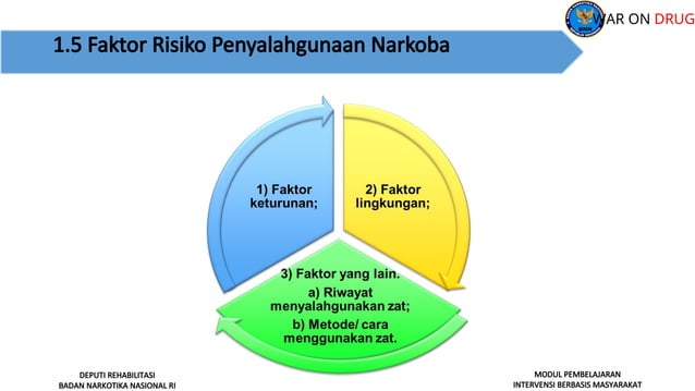 PENGETAHUAN DAN PRINSIP DASAR ADIKSI (1).ppt