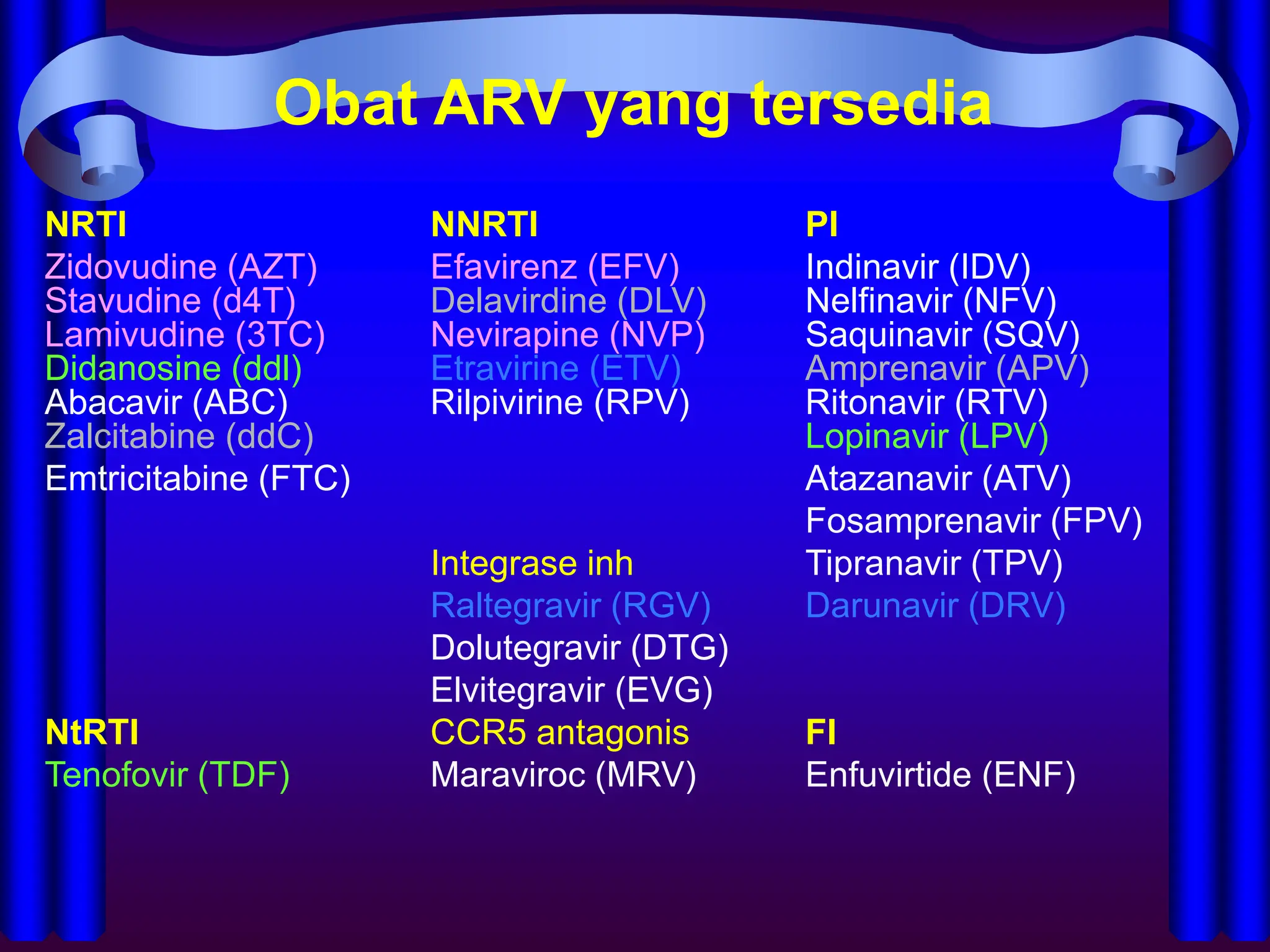 Pengetahuan Dasar penyakit HIV/ AIDS dan ARV.ppt