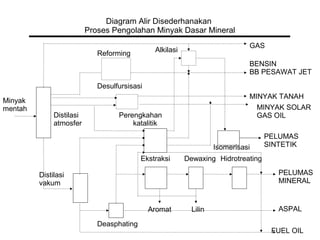 Pengetahuan dasar minyak pelumas | PPT