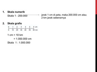 Pengetahuan_Dasar_Pemetaan.pptx