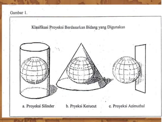 pengetahuan dasar pemetaan.pdf | Free Download